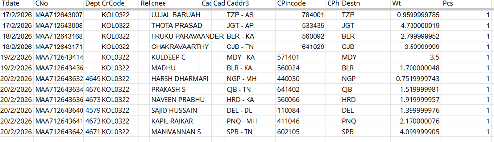 Online Aquarium Fishes | FRESHWATERAQUATICA